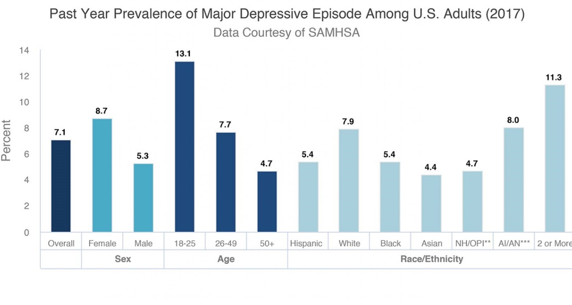 Depression is an illness, Not a weakness - ActivMed Practices ...