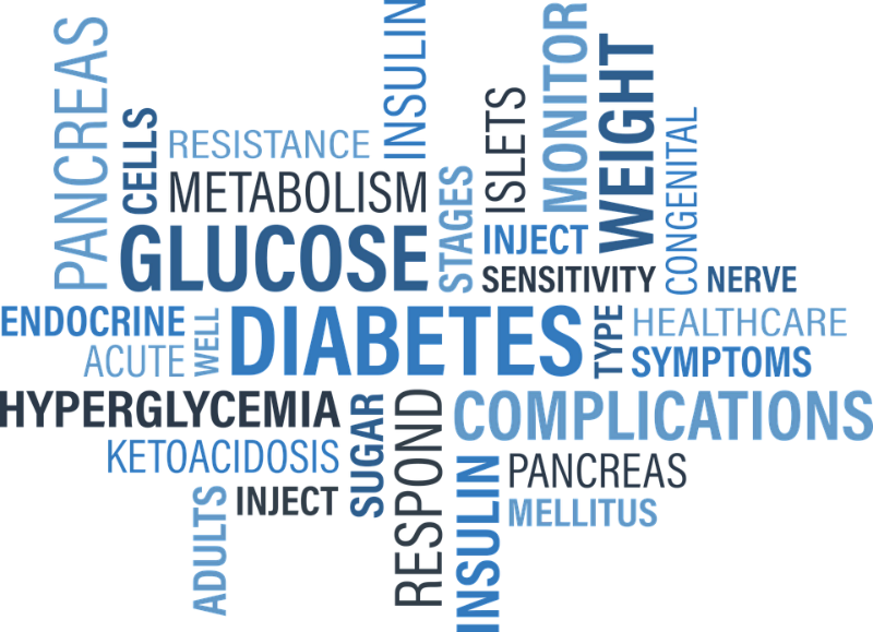 Diabetes Under the Microscope - ActivMed Practices & Research, LLC